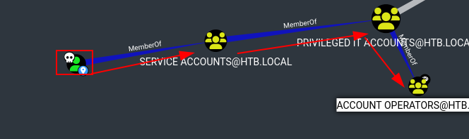 Forest HTB (English) | JuanBelin